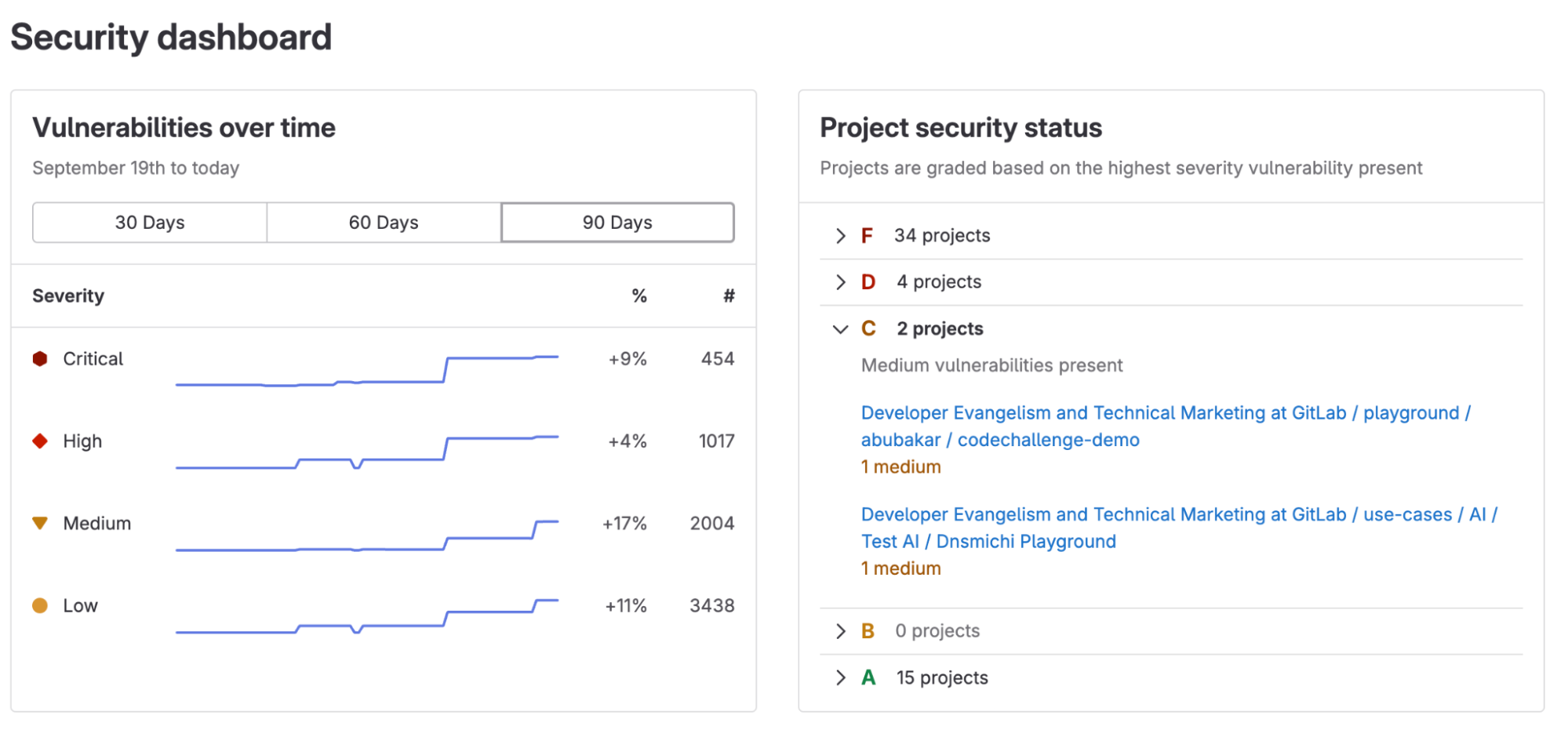 How to integrate custom security scanners into GitLab | GitLab